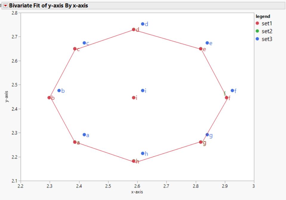 Solved: Connecting data points using JSL - JMP User Community