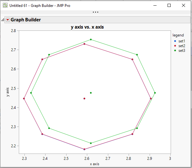 Solved Connecting Data Points Using Jsl Jmp User Community