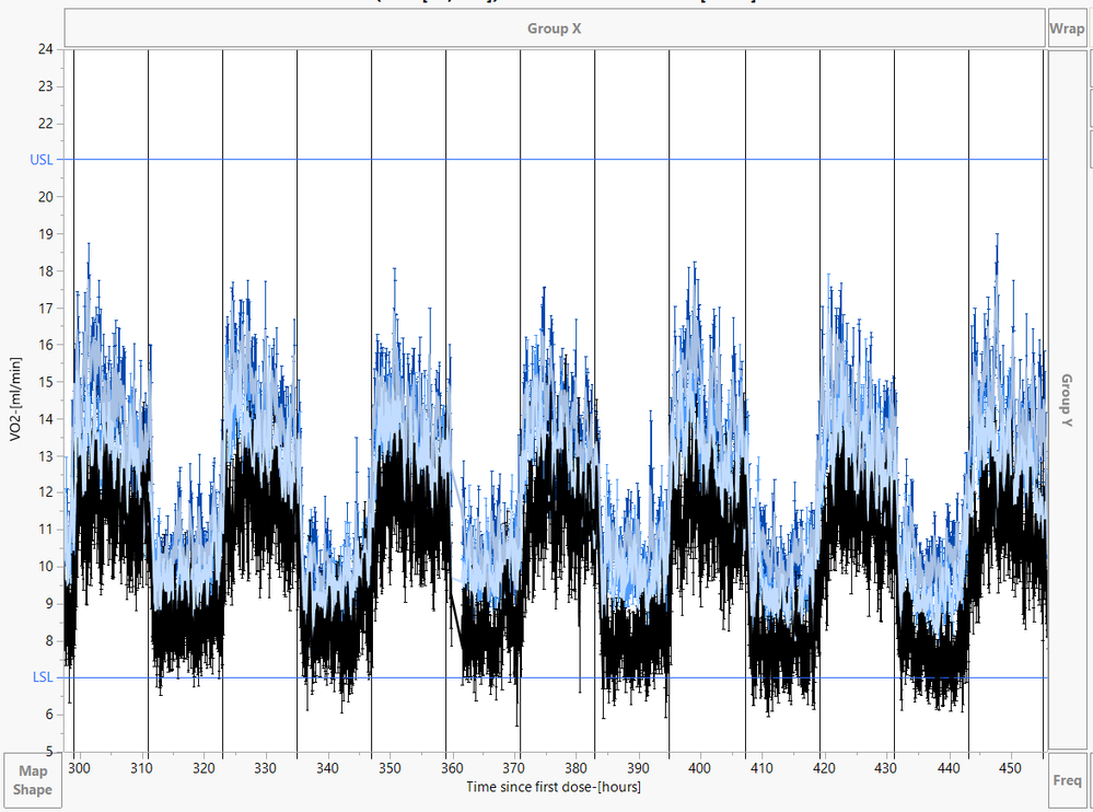Solved: Fill color for multiple reference lines - JMP User Community