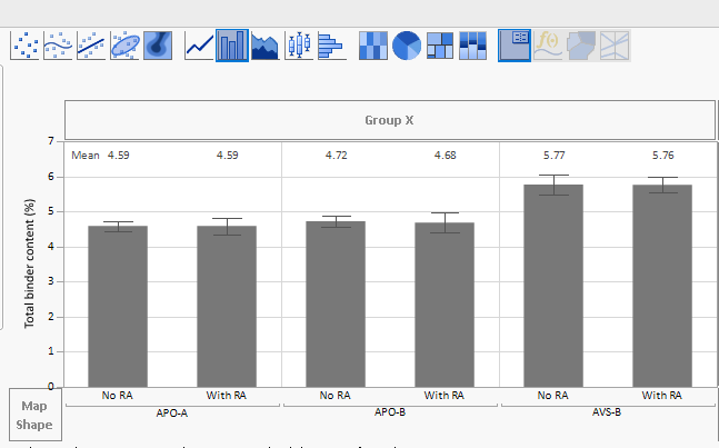 Graph Builder How To Make Row Labels Appear Above Error Bars Jmp User Community