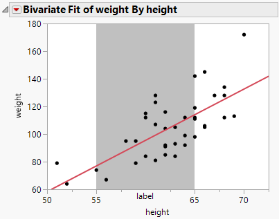 Solved: Fill color for multiple reference lines - JMP User Community