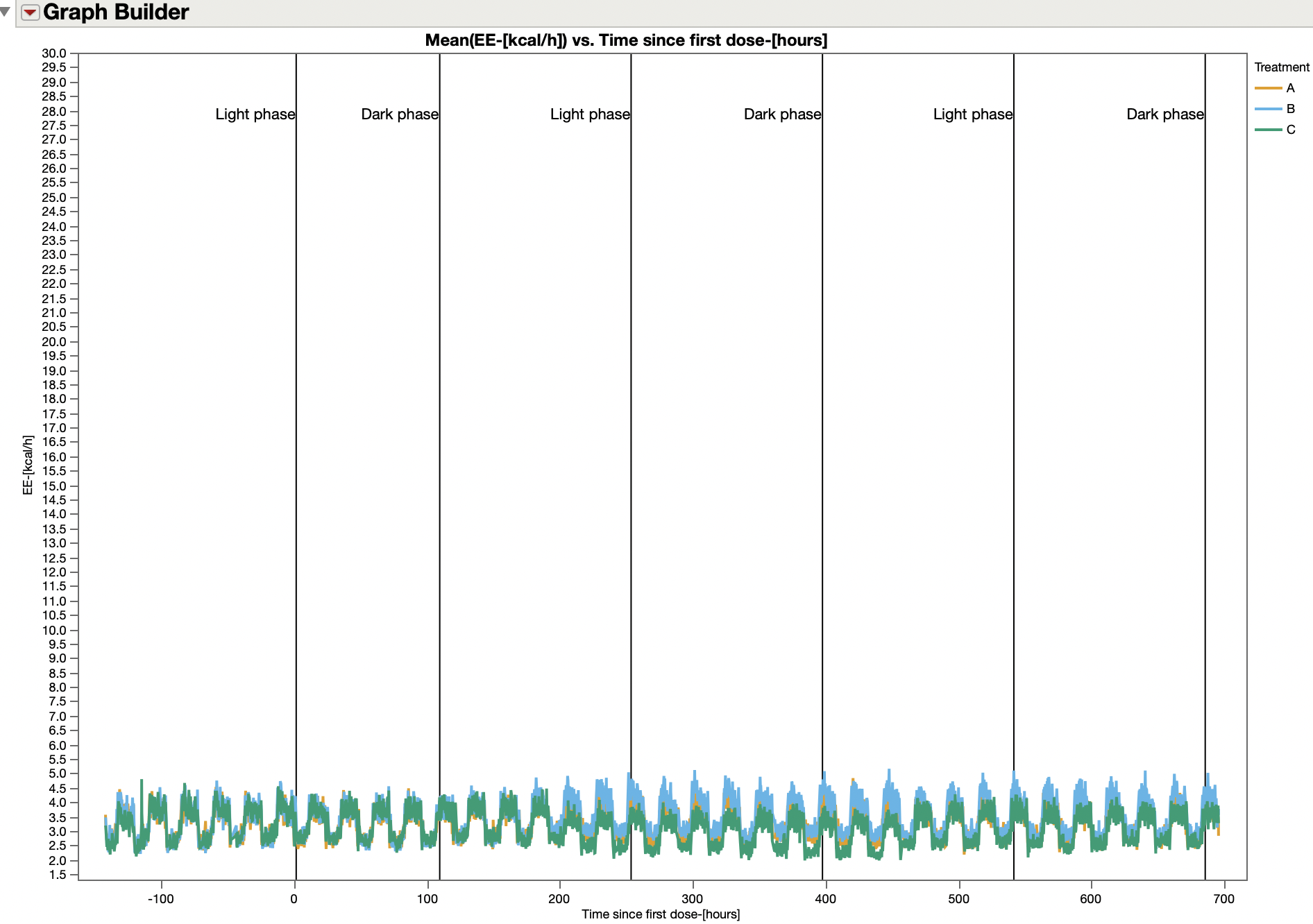 Solved: Multiple reference lines on x-axis - JMP User Community