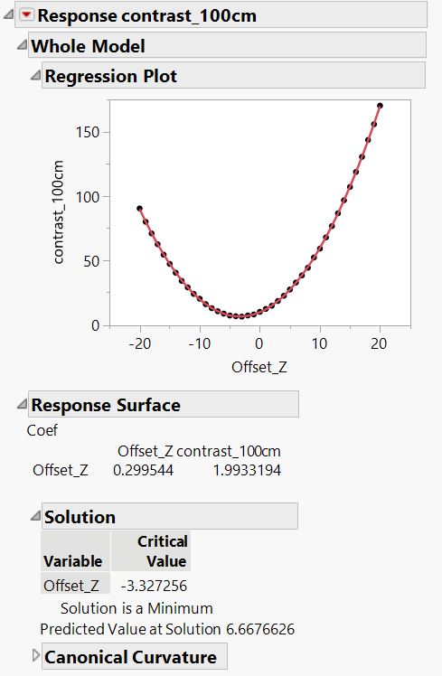 Solved Finding Vertex Of Bivariate Graph Jmp User Community