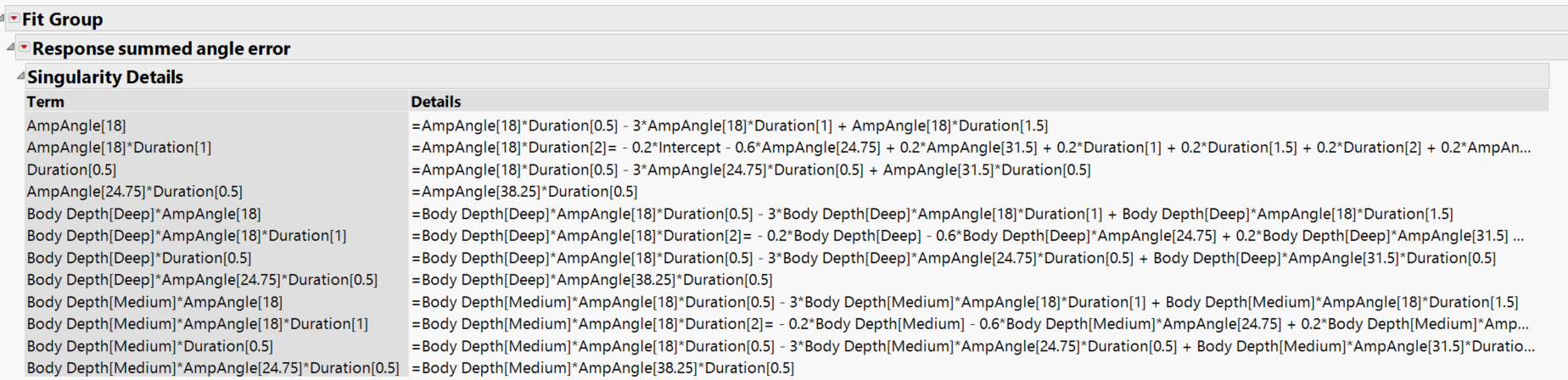 Solved: Singularity problems - JMP User Community