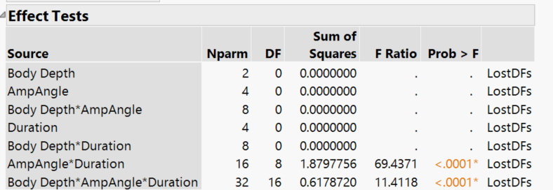 Solved: Singularity problems - JMP User Community