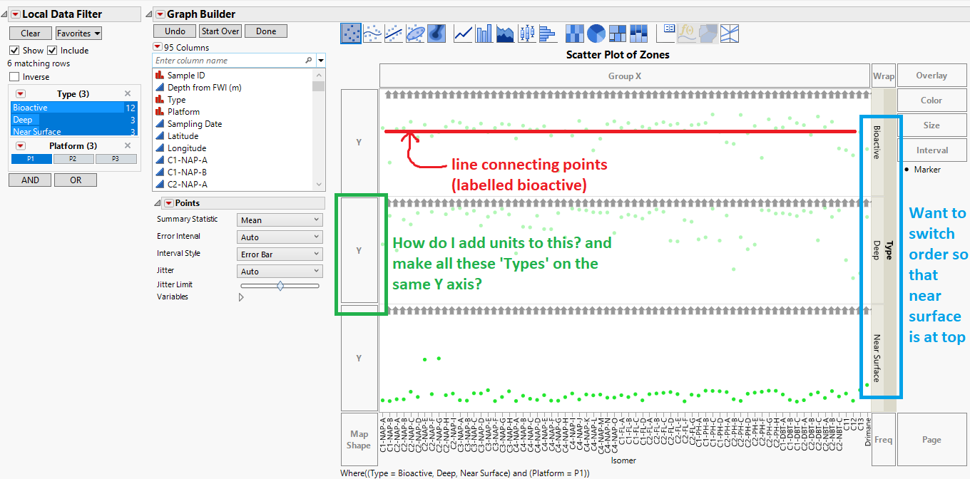 Creating categorized line graphs from scatter plot - JMP User Community