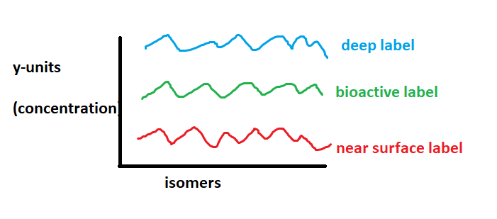 Creating categorized line graphs from scatter plot - JMP User Community