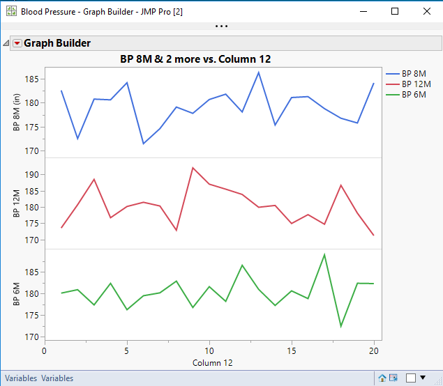Creating categorized line graphs from scatter plot - JMP User Community