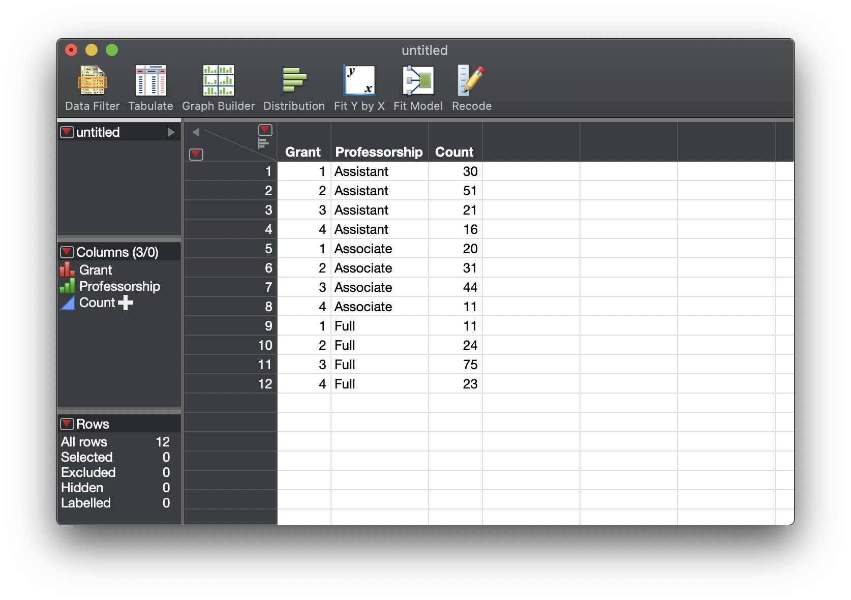 Solved How To Determine Differences Between Each Pair Of Categorical