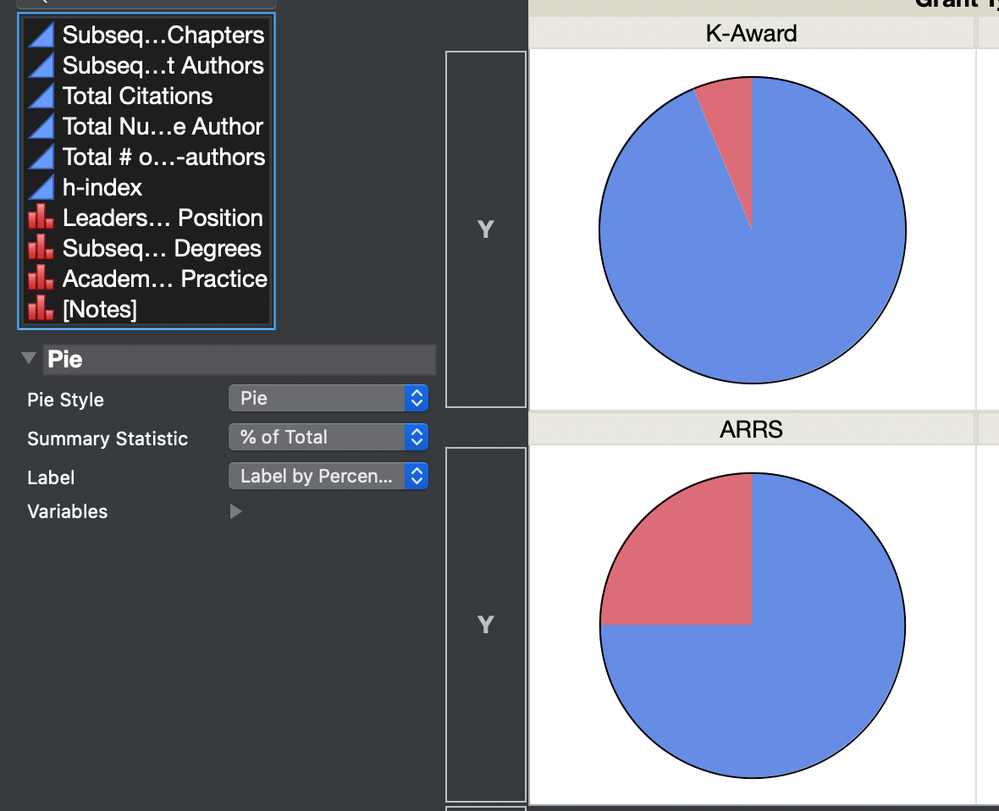How to add percentages for each slice in a pie chart - JMP User Community