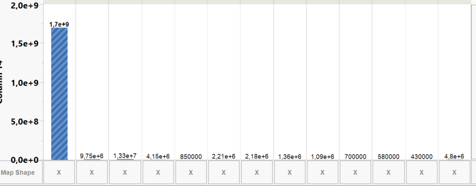 Solved: Bar label equal decimal number - JMP User Community