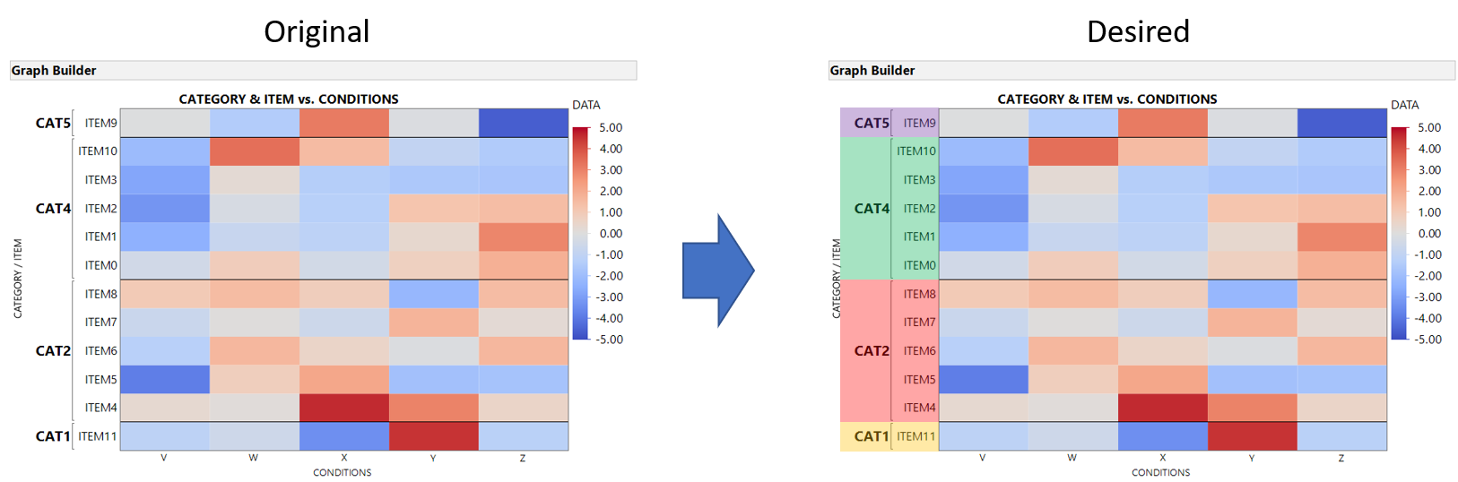 Enable Graphic Elements For Axis Customization In Graph Builder Scripts