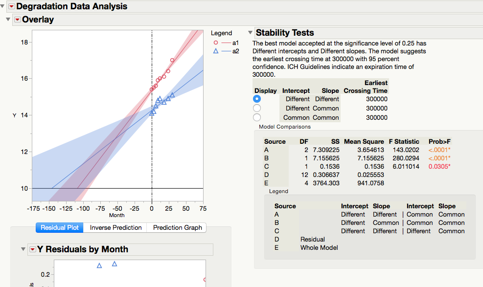 stability analysis shelf life error - JMP User Community