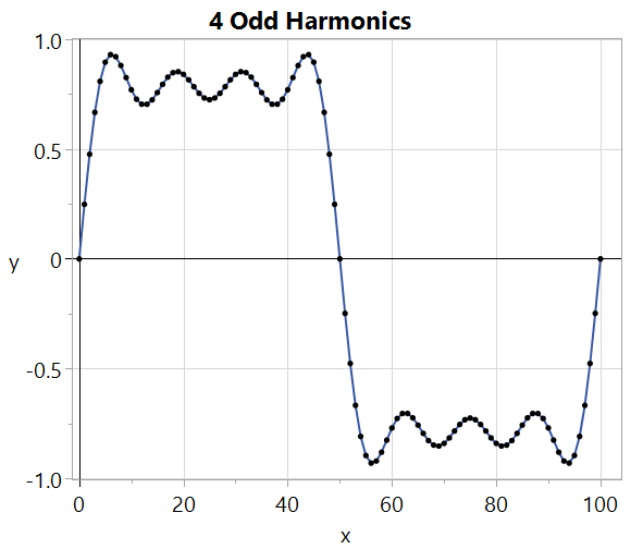Functional programming using JSL objects - JMP User Community
