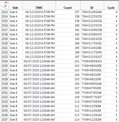 How Do I Classify Group Based On Count Jmp User Community