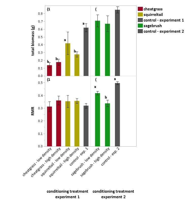 Graph Builder: How do I reduce spacing between bars? - JMP User Community