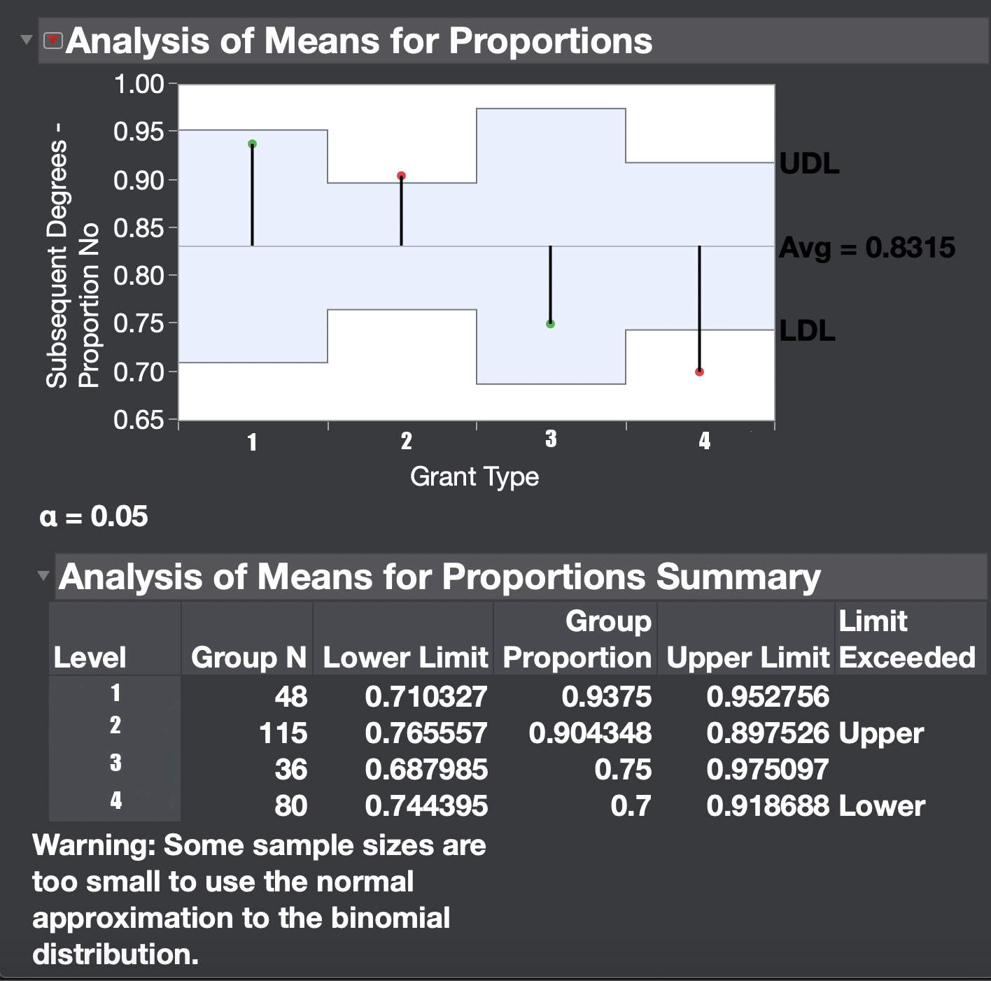 Solved: How to report analysis for means of proportions/chi square ...