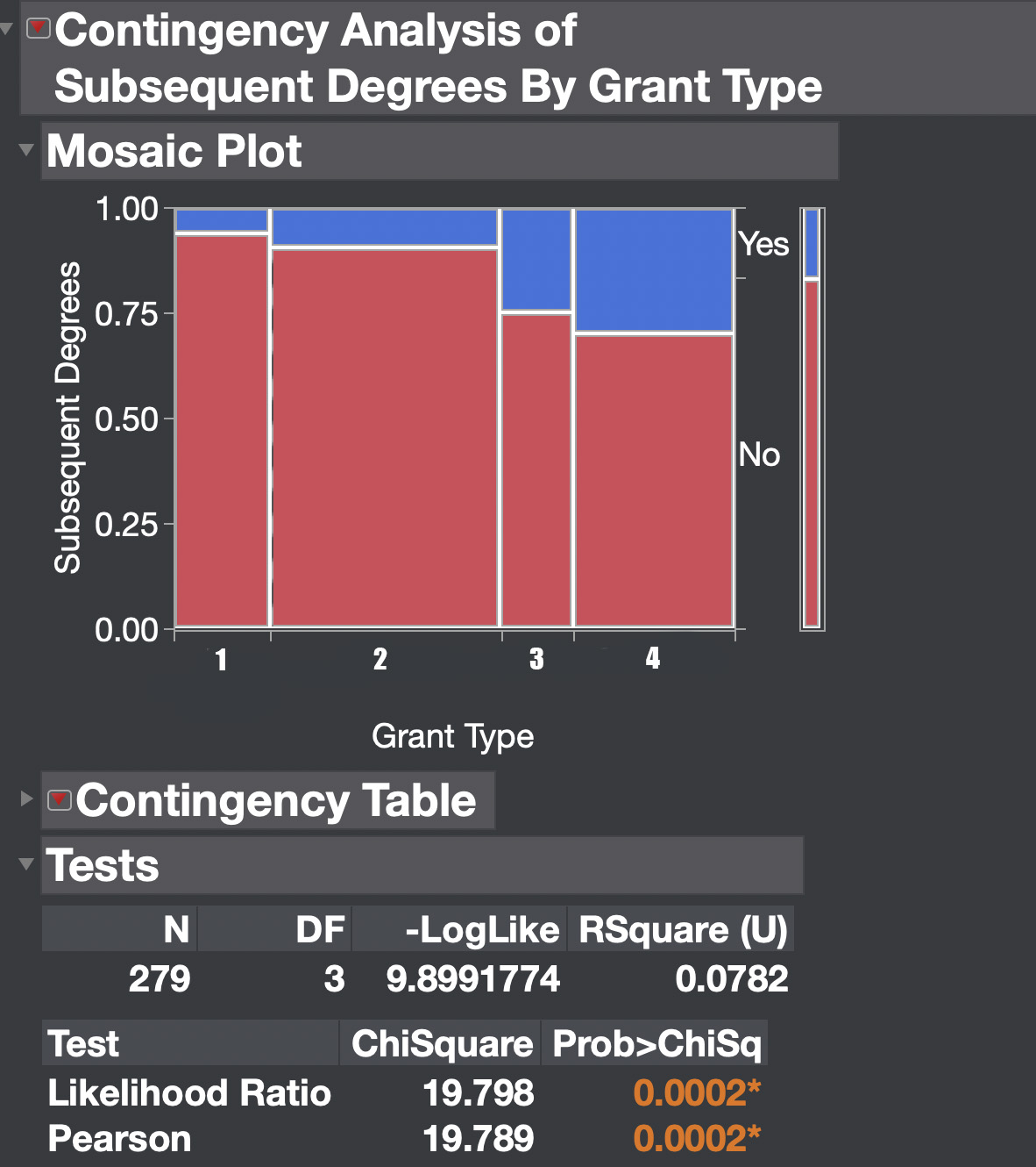 Solved: How to report analysis for means of proportions/chi square ...