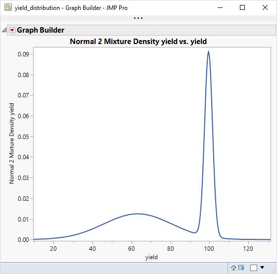Solved: Continuous fit of distribution fails to select best fit? - JMP ...