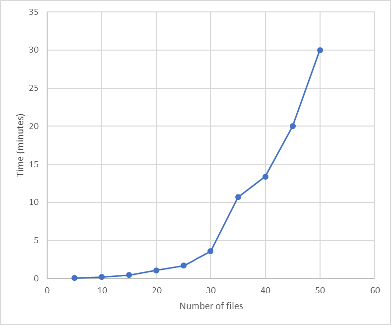 Touchstone file importer, aka, sNp data - JMP User Community