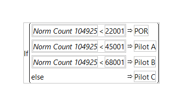 Turning a continuous variable into a discrete variable - JMP User Community