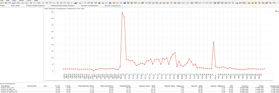 Solved Gauge Randr Report Into A Data Table Jmp User Community