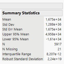 Details about robust standard deviation from "Distribution" module? - JMP User Community