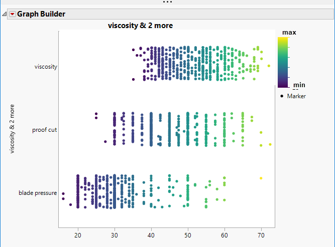 Solved: Coloring dot distributions indvidually by "Value Colors ...
