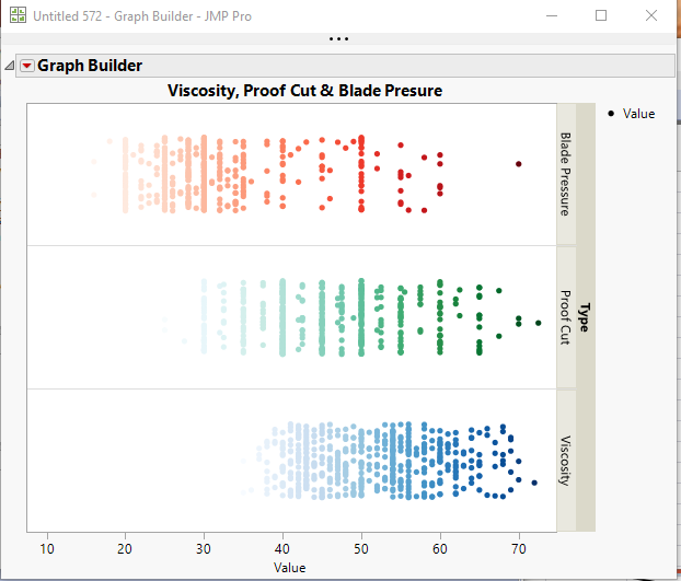 Solved: Coloring dot distributions indvidually by "Value Colors ...
