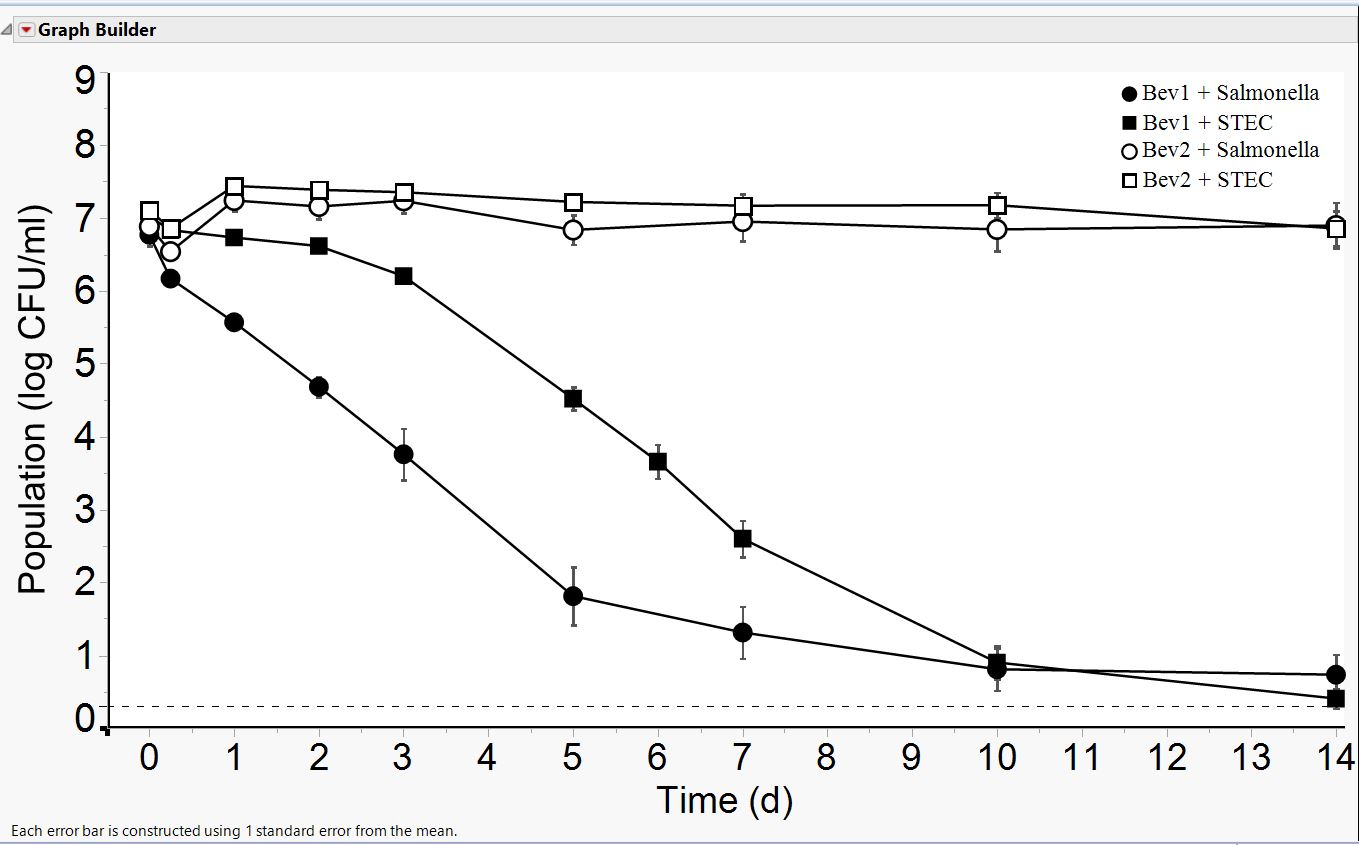 Black error bars don't show up on black lines in Graph Builder - JMP ...