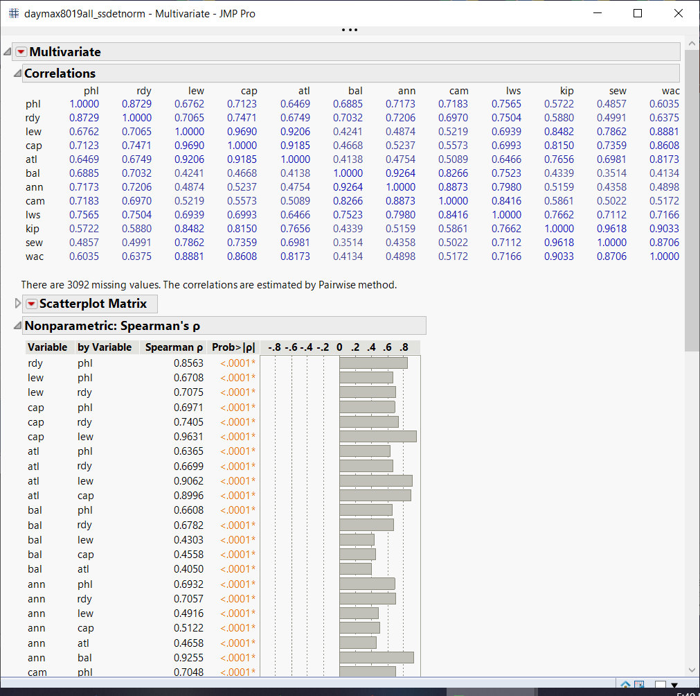 Non-parametric correlation matrix - JMP User Community