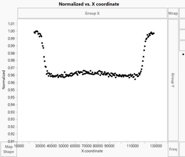 Solved Is There A Way To Write A Script To That Graphs 2 Different Types Of Plots In On
