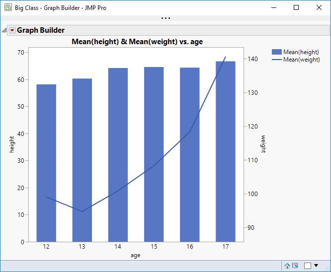 Overlay Different Plot Type For Different Data Set Jmp User Community