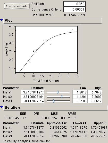 Solved: non-linear fit - JMP User Community