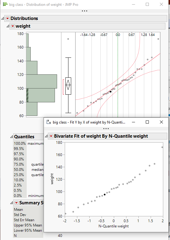 What is the n-quantile function in the Distribution platform? - JMP ...