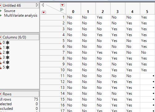 Solved: Bar graph of split column - JMP User Community