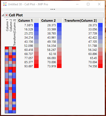 How to set min/max colour gradient for cell plot - JMP User Community