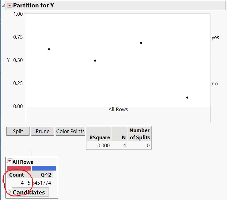 Solved: What is the role of "Freq" in the Partition decision tree model? - JMP User Community