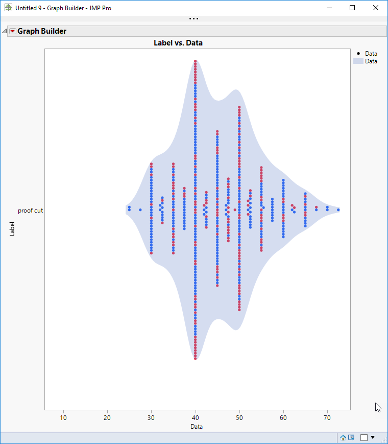 Plotting packed distribution with equal width and no jitter - JMP User ...