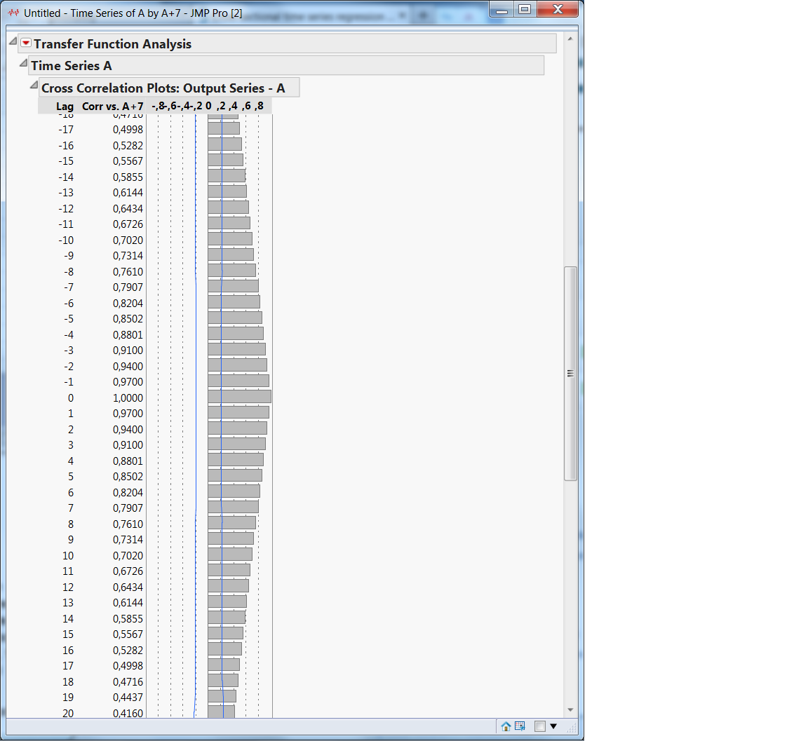 Solved: Time Series, calculation lag - JMP User Community