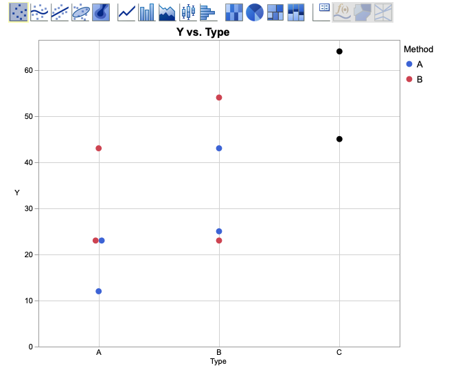 Solved Singularity Problems With Crossed Categorical Factors Jmp User Community