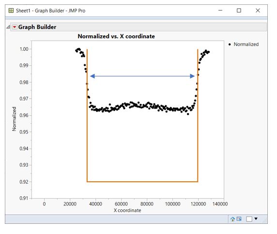 Solved: JMP script formula to calculate the delta of multiple different ranges from X co ...