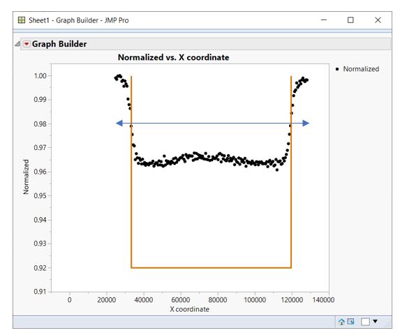 Solved: JMP script formula to calculate the delta of multiple different ranges from X co ...