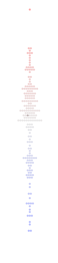 Violin plot with gradient - JMP User Community