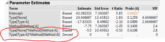 Solved: Singularity problems with crossed categorical factors - JMP User Community