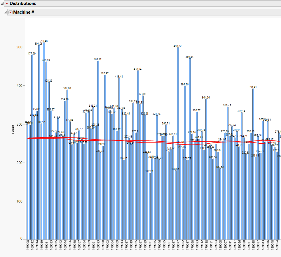 Solved: Add mean to distribution histogram ? - JMP User Community