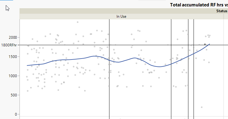 Solved: Adding a Value to End of Trend Line - JMP User Community