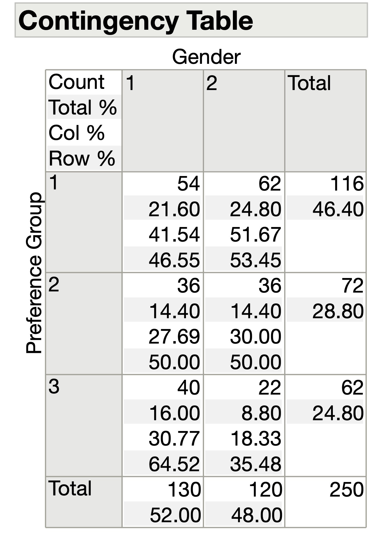 Solved: categorical response analysis report show percentage of ...