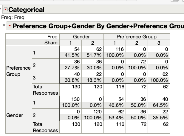 Solved: categorical response analysis report show percentage of ...