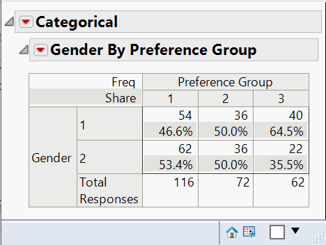 Solved: categorical response analysis report show percentage of ...